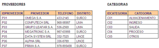 Programando con .Net & Sql